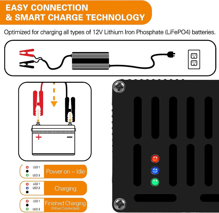 14.6V 20A LiFePO4 Lithium Battery Charger | WEIZE®