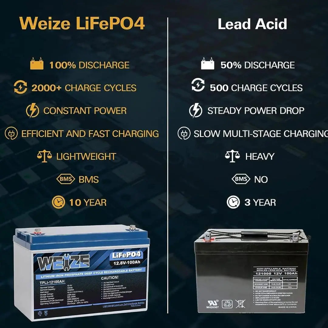 WEIZE LiFePO4 Lithium Battery 12V 100Ah丨BMS 8000+ Deep Cycles