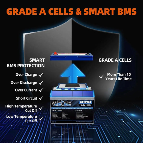 What Size Battery Do I Need for My Camper? RV Battery Size Chart – WEIZE